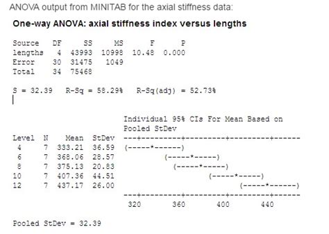 Solved Reconsider The Axial Stiffness Data Given In Exercise 8