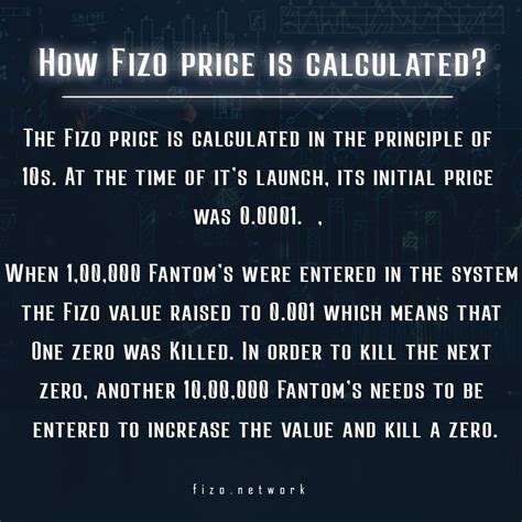 fizo network on linkedin fantom foundation metaversehq bitcoin