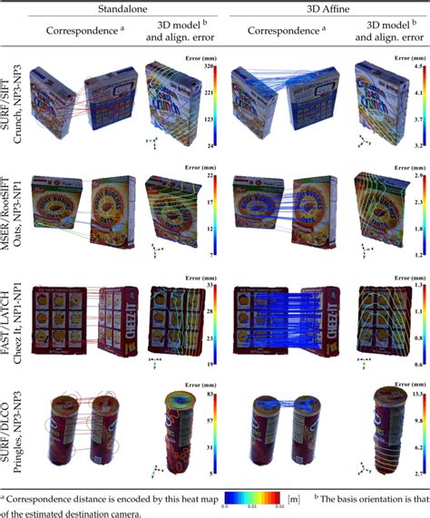 sample qualitative cases of correspondences and 6d pose estimation
