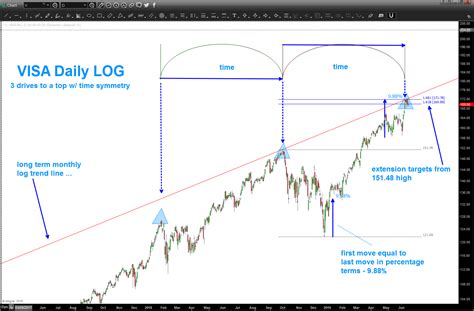 Barts Charts Advanced Pattern Recognition