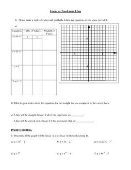 Graphing Linear Relations By Dean Teachers Pay Teachers