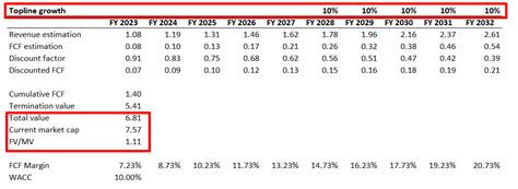 Allegro Microsystems Stock Im Not Investing Due To Valuation Nasdaq Algm Seeking Alpha