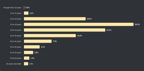 Best Programming Languages For The Future