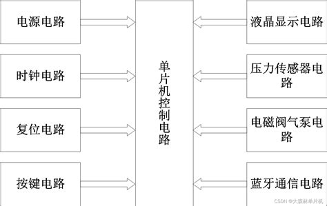 毕设分享基于51单片机电子血压计的设计血压计的设计与制作 Csdn博客