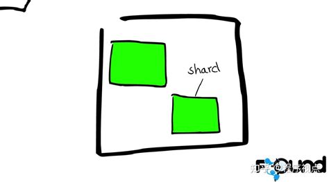 秒懂！5分钟图解 elasticsearch 搜索原理，快速掌握全文检索技术！ 知乎