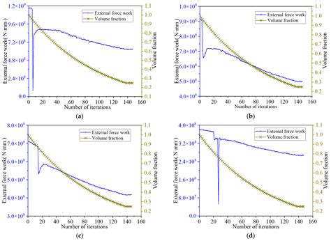 Buildings Free Full Text Topology Optimization Of Stiffened Steel