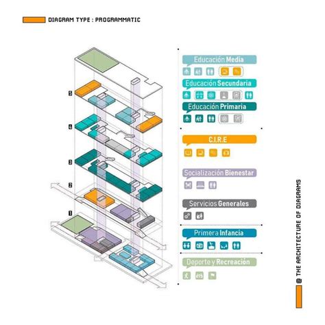 The Architecture Of Diagrams On Instagram 👾 Diagram Type Programmatic Urban Relations