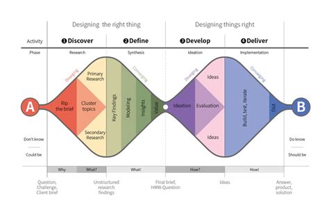 Ux 디자인이 아직 헷갈린다면