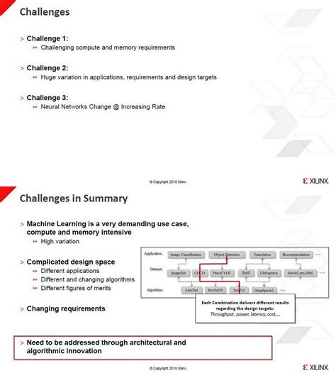 Ogawa Tadashi On Twitter Leflow Enabling Flexible Fpga High Level Synthesis Of