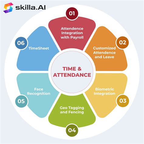 Realcoderz On Linkedin Unlock Precision With Skillahr Ai Attendance