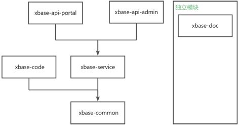 xbase文档 custom suffix