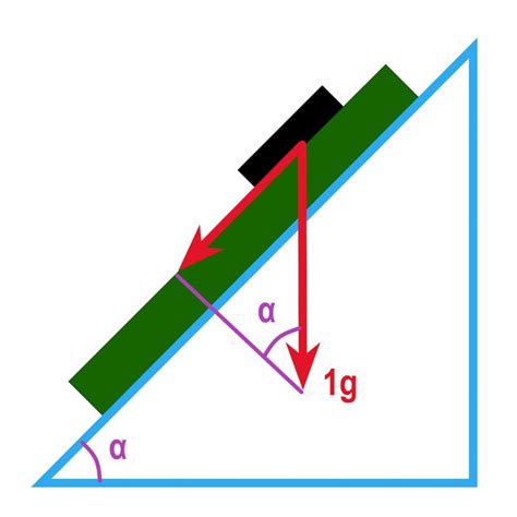 Tilt Measurement Using A Single Axis Accelerometer Shady Electronics