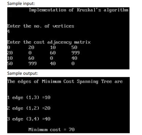Solved Find Minimum Cost Spanning Tree Of A Given Undirected