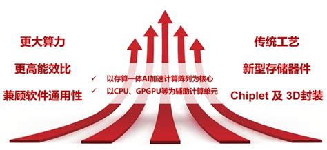 亿铸科技为ai大算力芯片发展注入新动能 泡泡网