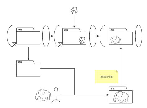 我也讲讲Git 石樱灯笼博客
