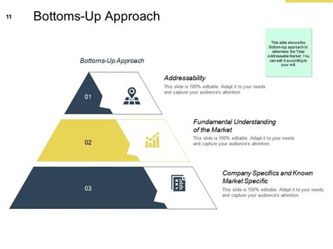 Market Potential Analysis Powerpoint Presentation Slides Presentation