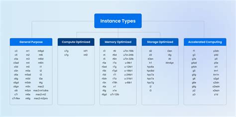 Eks Auto Mode And Karpenter Supercharge Your Kubernetes Management Nops