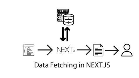 Nextjs Data Fetching In 2024 Level Up Your Web Apps