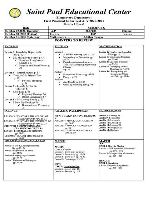 Pointers To Review 1st Periodical Exam Pdf