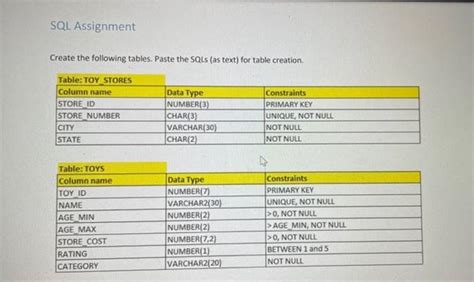 Solved Sql Assignment Create The Following Tables Paste The Sqls