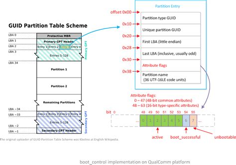 Android动态分区ab升级android Ab 系统升级简介数数科技的博客 Csdn博客