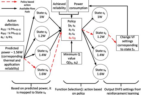 An Example Describing The Proposed Application And Download Scientific Diagram