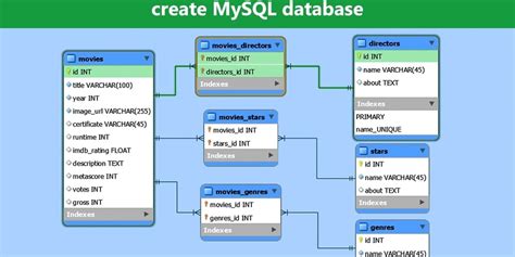 how to design a mysql database for your basic notification system dev community
