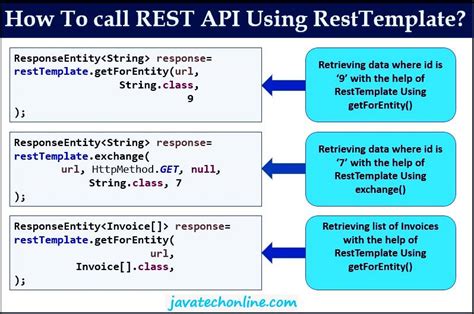 How To Write Rest Consumer Api Using Spring Boot Resttemplate Javatechonline