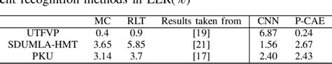 Table Ii From Exploring The Untapped Potential Of Unsupervised