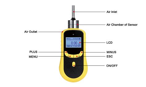 Portable Methane Ch4 Gas Detector 0 To 100 Vol
