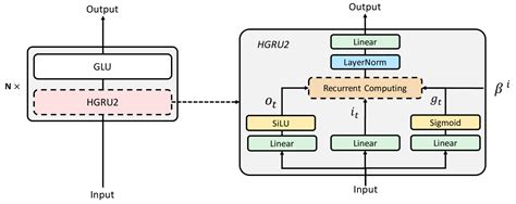 Learning To Learn At Test Time RNNs With Expressive Hidden States AI Research Paper Details