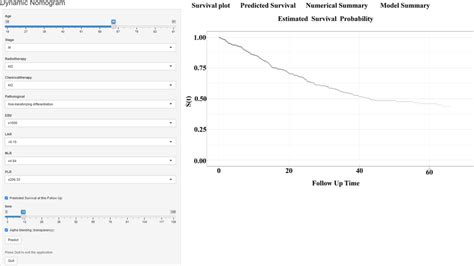 The Interface Of The Web Based Nomogram Download Scientific Diagram