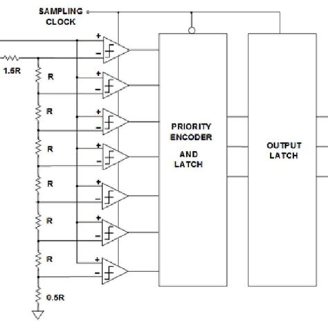 The Comparator A 1 Bit Adc Download Scientific Diagram