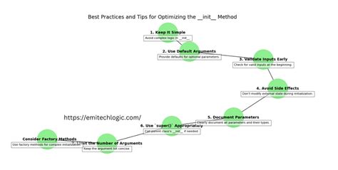 The Init Method In Python A Complete Guide Emitechlogic