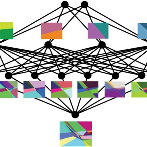 A 2 Hidden Layer ReLU Network Divides The 2 Dimensional Input Space Download Scientific Diagram
