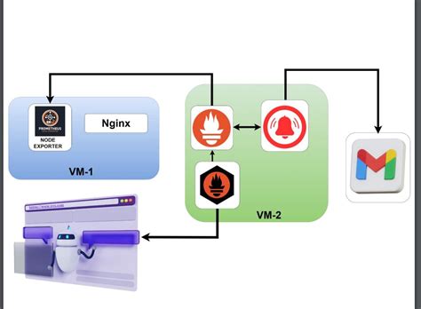 Saurav Tripathi On Linkedin Devops Aws Cicd Java Maven Docker Kubernetes Monitoring