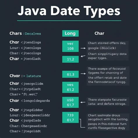 Java Datentypen Ein Umfassender Leitfaden Zu Long Char Und