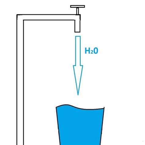 Water Bucket Overflow Collector