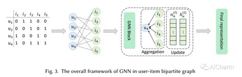 每日学术速递2 11 a comprehensive survey on multimodal recommender s csdn博客