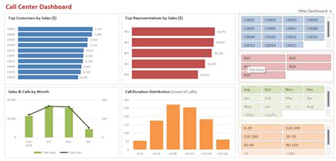 create custom excel dashboards and reporting by vishal chavan38 fiverr