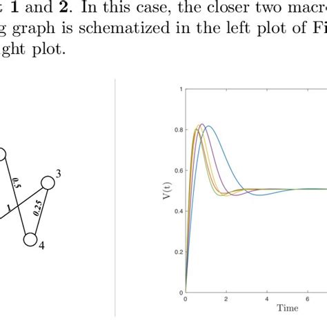 example 7 schematic representation of the graph described by the