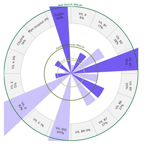 Atlantic Mackerel Nutrients