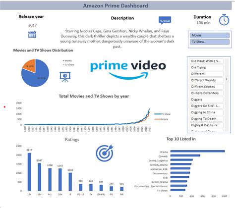 Github Sujit Amazon Prime Dashboard I Have Created Interactive Dashboard In Excel For An
