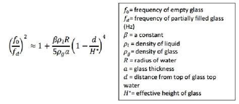 Resonance Frequency Equation