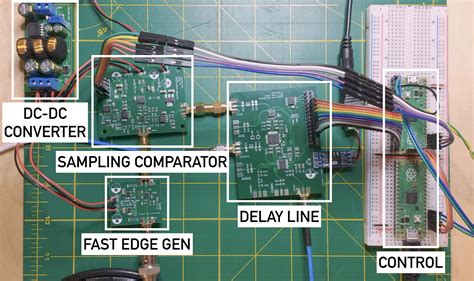 Sampling Scope Prototype