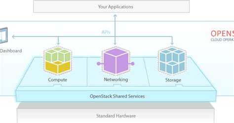 Funsung Openstack Software