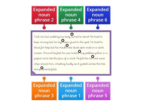 Expanded Noun Phrases Labelled Diagram