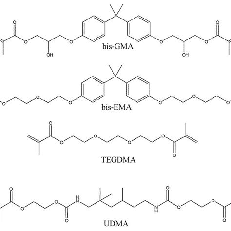 Chemical Structure Of Different Monomers Used In Resin Based Dental