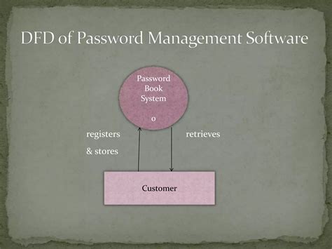 Data Flow Diagram Ppt