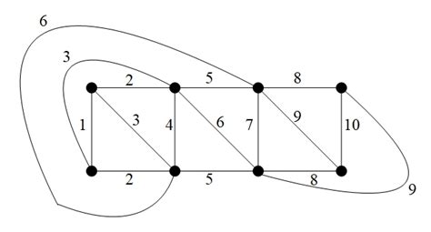 A Planar Graph G 8 On 8 Vertices With An Interval 10 Coloring Download Scientific Diagram